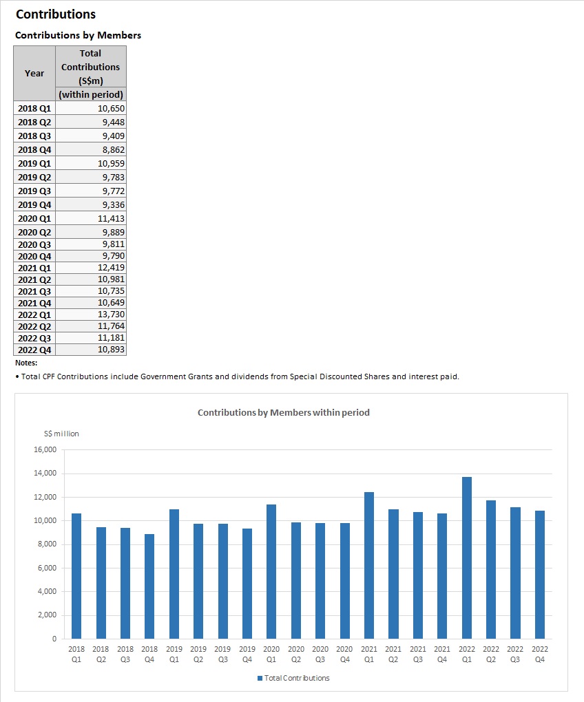 CPFB | CPF statistics