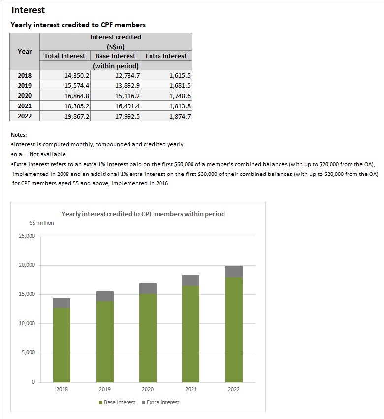 CPFB | CPF statistics
