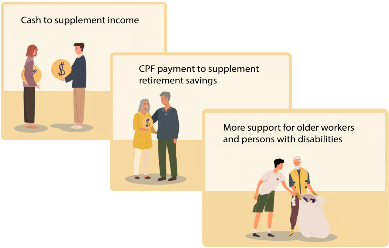 CPFB | About Workfare