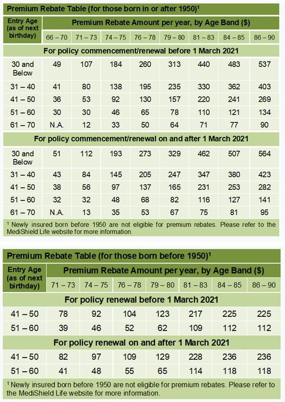 CPF | What are MediShield Life premium rebates?