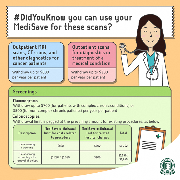 CPFB | I am concerned of the state of my health, and would like to go ...