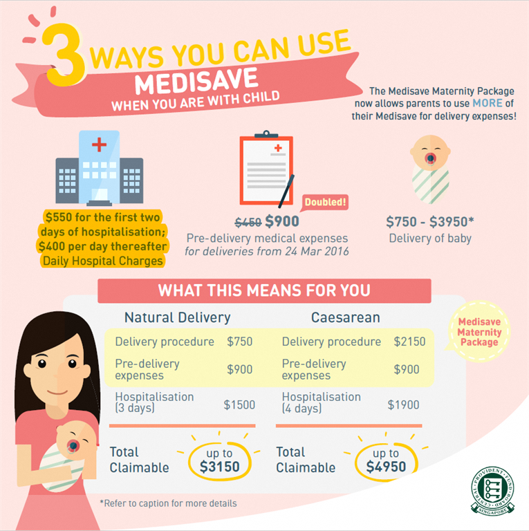 CPFB | How much MediSave can I use for my maternity expenses?
