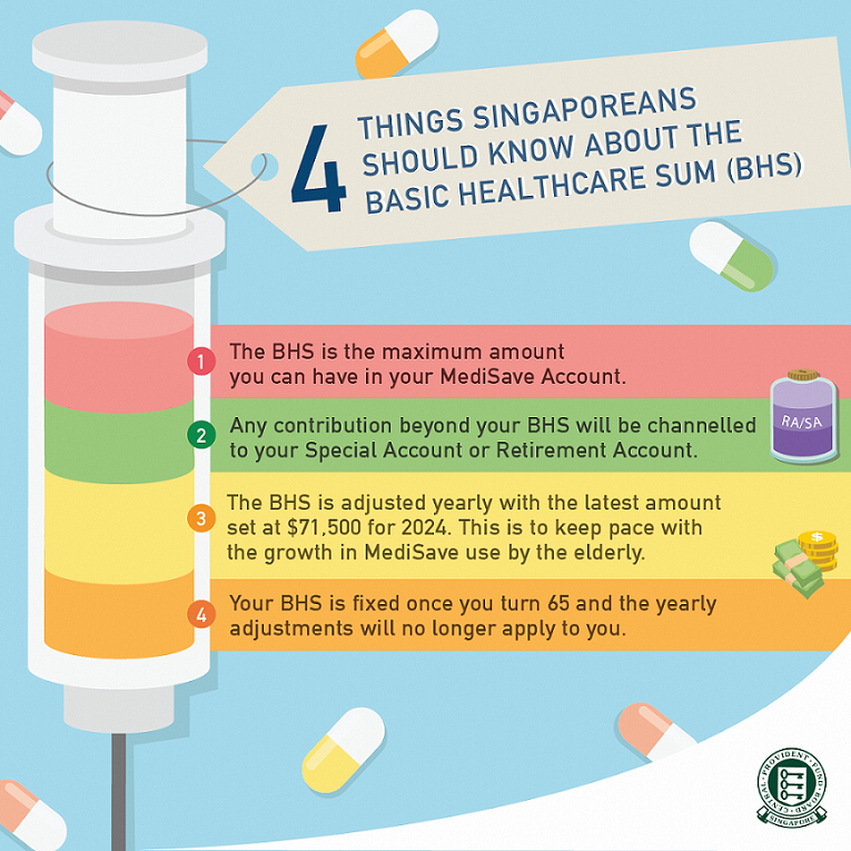 CPF | What is the Basic Healthcare Sum?
