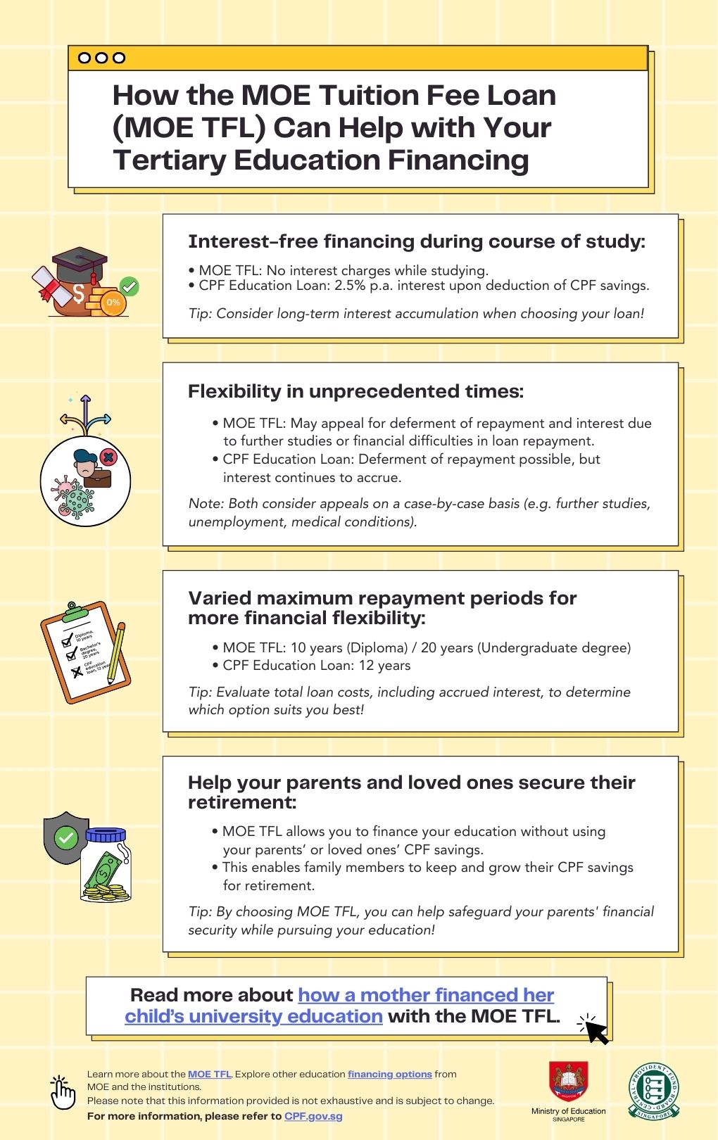 CPFB | What is the MOE Tuition Fee Loan (TFL)?