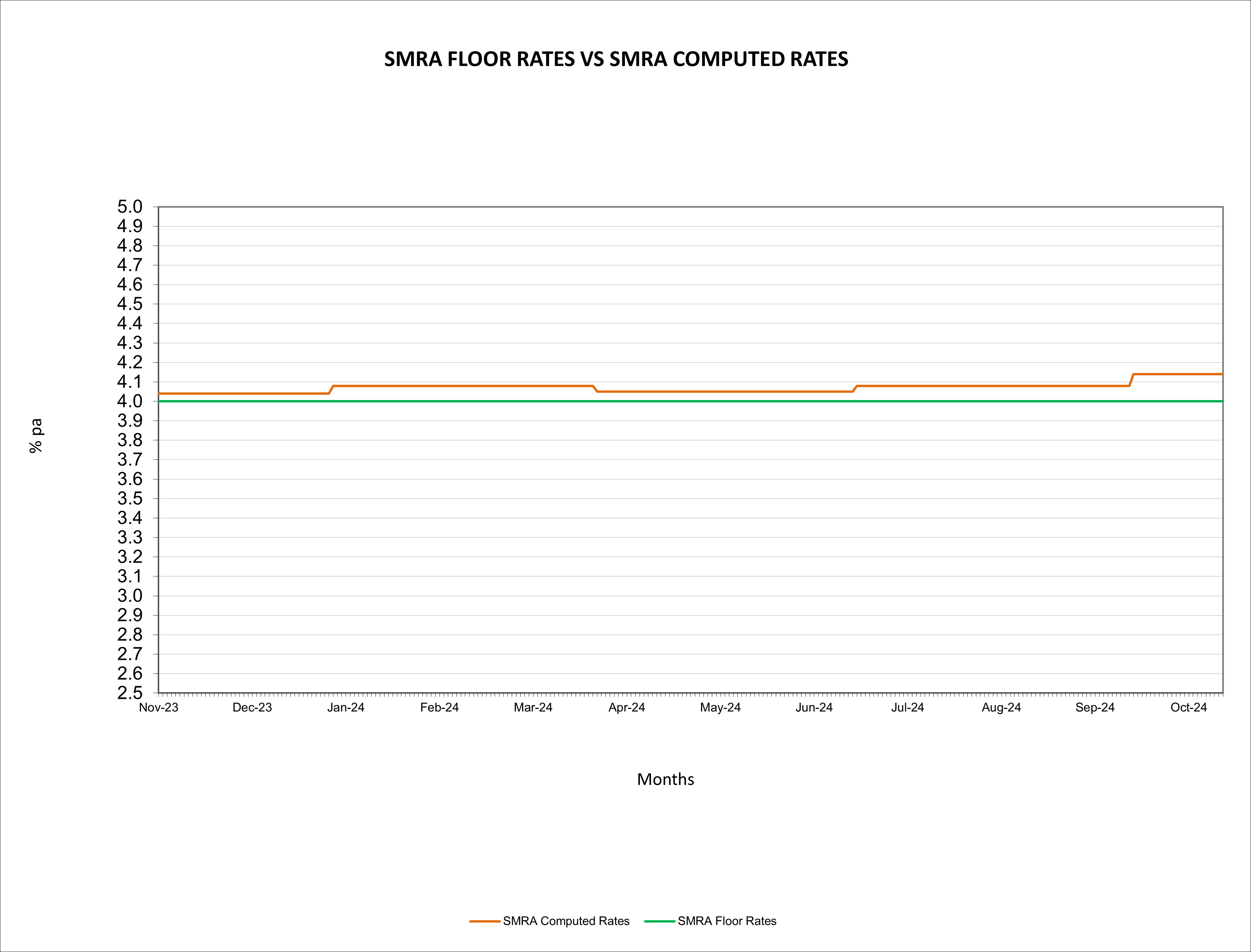 CPFB | How are CPF interest rates determined?