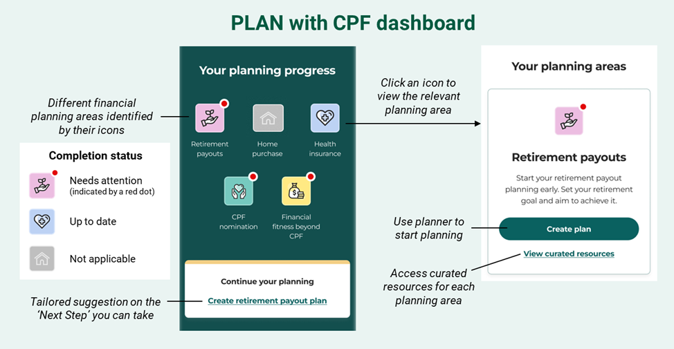 CPFB | How do I use the PLAN with CPF dashboard?