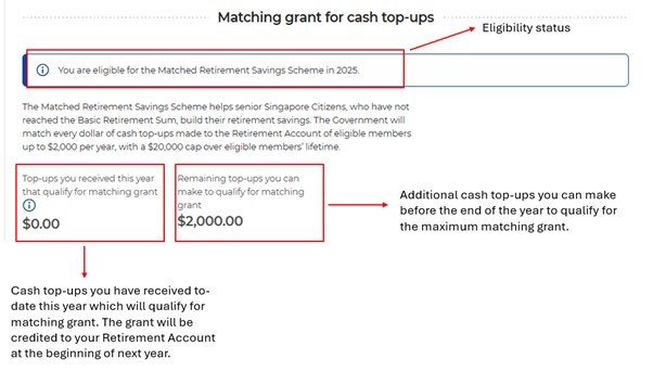Central Provident Fund Board(CPFB)